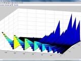 Charts Matlab Surface Plot Not Giving Desired Results Stack Overflow