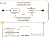 State Machine Uml Common Trigger Notation Stack Overflow