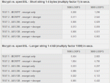Performance Speed Of Different Php Mcrypt Algorithms Stack Overflow