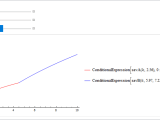 Manipulate Plotting Two Curves In One Plot Each Over A Separate