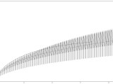 R Plotting Lines Of Multiple Groups In Ggplot2 Gives A Weird Result