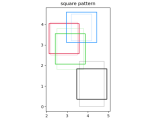 Python How To Plot Overlapping Squares With Similar Size Stack