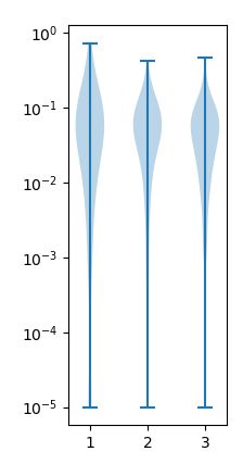 Matplotlib Violin Plot Troubles In Python On Log Scale Stack Overflow - Classic High Resolution Nature Photos | Free Download