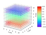 Numpy Python 2 3d Scatter Plot With Surface Plot From That Data