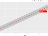 R Show Tooltip On Plotly Based On X Axis Stack Overflow