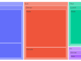 Python Changing Label Font Color In Plotly Treemap Stack Overflow