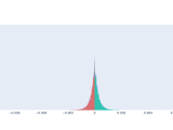 Python Plotly Overlap Probabilities Histogram Stack Overflow