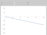 Plotting Plot Function While Ranging Some Of The Variables