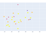 Python 3 X How To Obtain Generated X Axis And Y Axis Range In Plotly