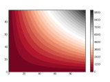 Python Fill A Matplotlib Contour Plot Stack Overflow