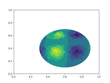 Python Draw Plot Only Inside A Circle With Matplotlib Stack Overflow