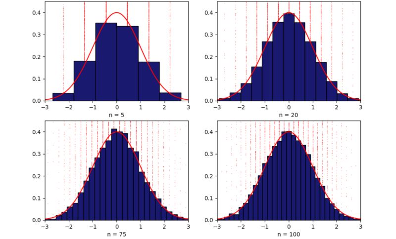 Python Scipy Bernoulli Random Number Generation Different Behavior - Premium Light Picture Gallery - Full HD
