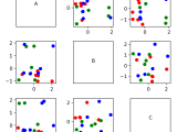 Scatter Plot Python