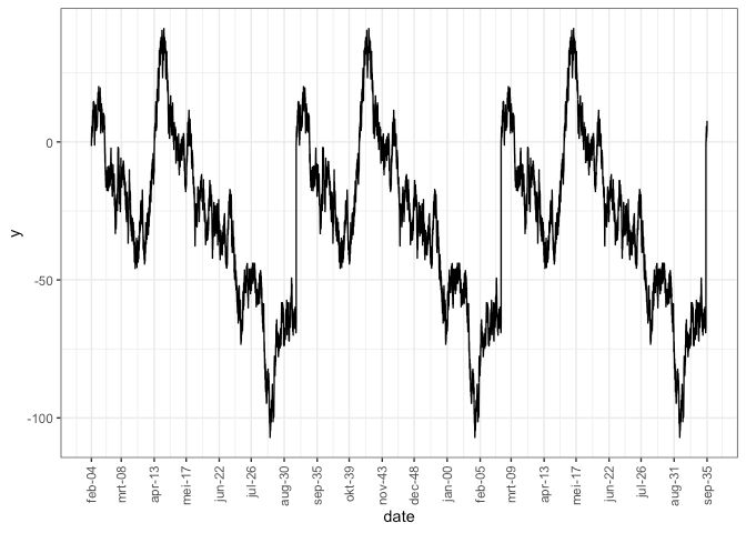 Ggplot2 R Timeseries Plotting For Weekly Data Stack Overflow - Premium Landscape Picture Gallery - Retina