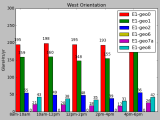 Numpy Python Bar Charts Are Overlapping Stack Overflow