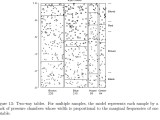 R Alternative To Sieve Mosaic Plots For Contingency Tables Cross