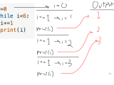 Two While Loop Statements Showing Different Results Dev Solutions