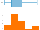 Overlaying Boxplot With Histogram In R Stack Overflow