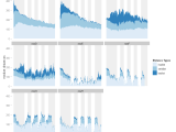 R Ggplot2 Adding A Background Layer Stack Overflow