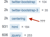 How Are Users Top Tags Sorted In Stack Overflow Meta Stack Overflow