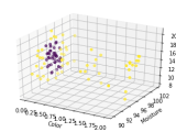 Scikit Learn Create A Binary Classification Dataset Python Sklearn