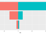 R Population Pyramid In Ggplot Stack Overflow