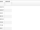 Angularjs Angular Ui Grid Export Csv Wrong Data Stack Overflow