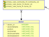 Sql Column Ambiguously Defined In Oracle Stack Overflow
