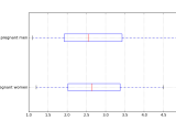 Python Horizontal Box Plots In Matplotlib Pandas Stack Overflow