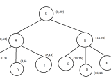 Algorithm Modifiable Tree Implementation In Java Stack Overflow