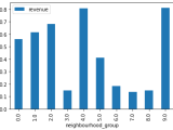 Python No Output Bar Graph Using Matplotlib Stack Overflow