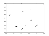 Python Random Vector Plot In Matplotlib Stack Overflow