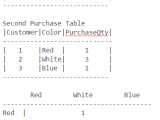 Sql Server Sql Product Matrix Stack Overflow