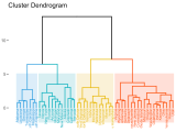 Javascript D3 Dendrogram Straight Edges Stack Overflow
