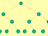 Algorithm Is Dynamic 0 1 Knapsack A Total Joke Stack Overflow