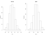 Plot Graphing Results Of Boot In R Stack Overflow