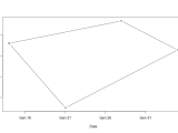 R How To Plot Different Graph Using Plot Ly Stack Overflow