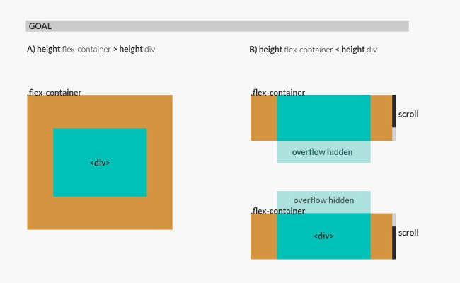 How To Vertically Center Text With Css Theme Loader how-to-vertically-center-text-with-css-theme-loader