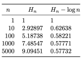 Python Demonstrating Overfitting With Keras On 2d Data Stack Overflow