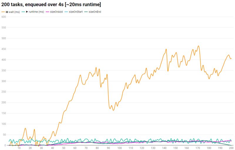 Js Taskmanger Async Queue Ppt - 8K Light Designs for Desktop