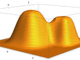 Python Problem With 3d Contour Plots In Matplotlib Stack Overflow