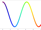 Python Plotly Dash Gradient Lines Stack Overflow