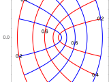 Plotting Labeling Coordinate Curves In Parametricplot Mathematica