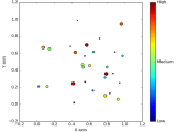 Python Matplotlib Scatterplot Point Size Legend Stack Overflow