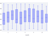 Plotly Add Time Series Trend Layer In Python Stack Overflow