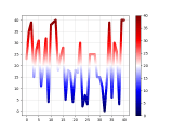 Python Plotting Using Color As A Gradient In Matplotlib Stack Overflow