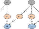 Python Combinatorics Part 2 Stack Overflow