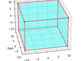 Python Plotting On Left And Right Axis Using Matplotlib 3d Stack
