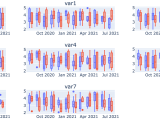 Python Multiple Boxplots In Subplots With Plotly Stack Overflow