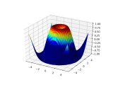 Matplotlib Color Of A 3d Surface Plot In Python Stack Overflow